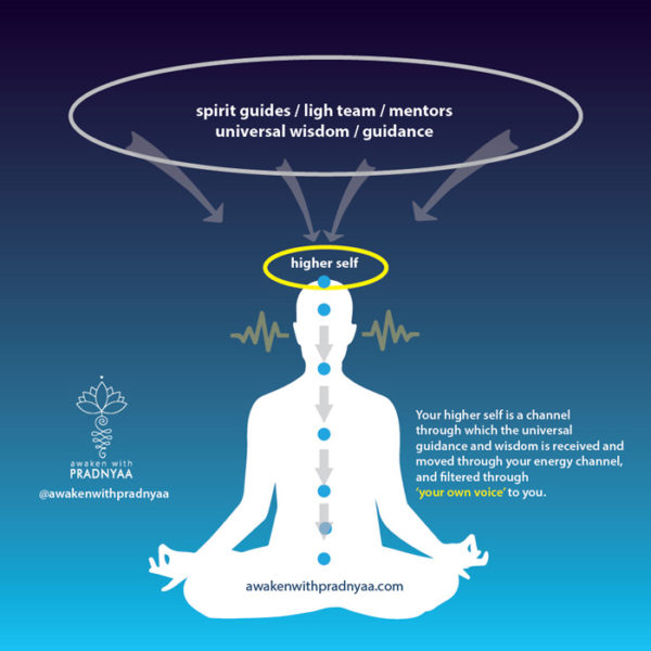 How to listen to your Higher Self - Awaken with Pradnyaa